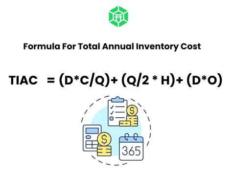 EOQ Calculation An Inventory Management Tool SCMDOJO