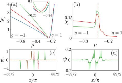 Stationary Nonlinear States Bifurcating From The Linear Modes Shown In Download Scientific