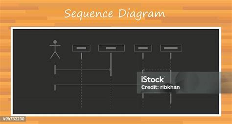 uml unified modelling language sequence diagram stock illustration
