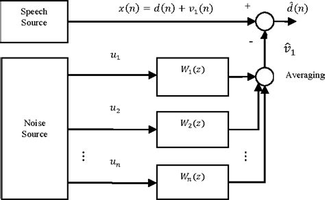 Figure 1 From Design Of Matrix Wiener Filter For Noise Reduction And