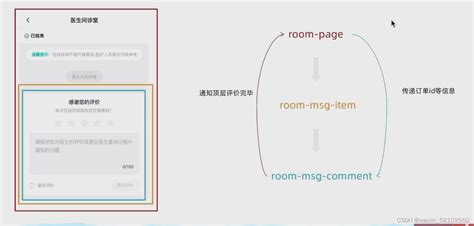 小兔鲜学习笔记vue3兼容vue2代码吗 Csdn博客