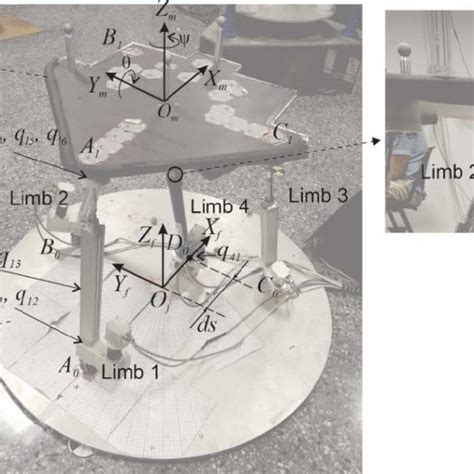 A Schematic Of A 2 Dof Spherical Parallel Manipulator Download Scientific Diagram