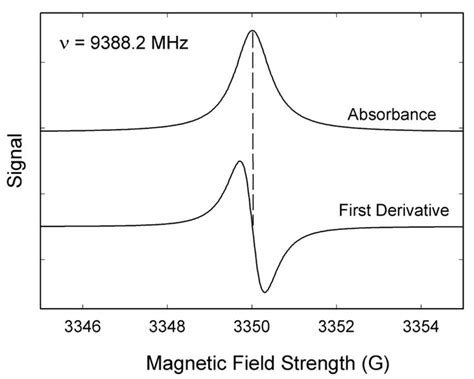 Interpretation Of Epr Spectroscopy