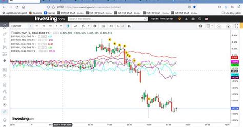 Imgur The Magic Of The Internet