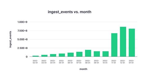 More Data More Apps Improving Data Ingestion In Tinybird