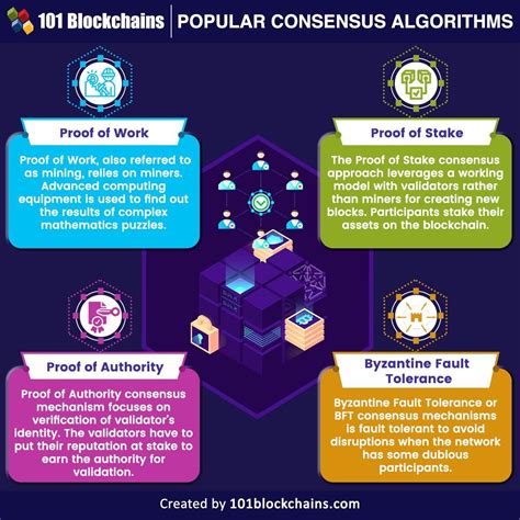 Md Nehal Khan On Linkedin Consensus Protocols
