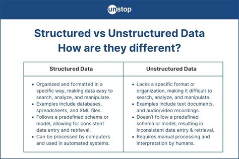 Unstructured Semistructured And Structured Data Download