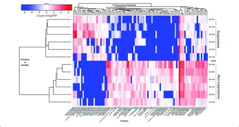 Heatmap Showing Differential Gene Expression Fdr Download