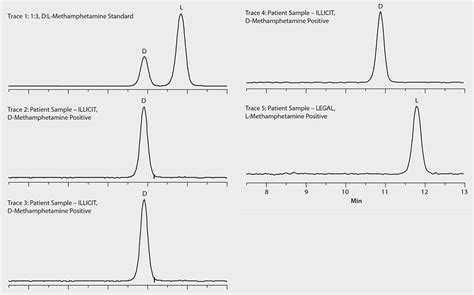 Chiral LC MS Analysis Of Methamphetamine In Urine On Astec CHIROBIOTIC V2