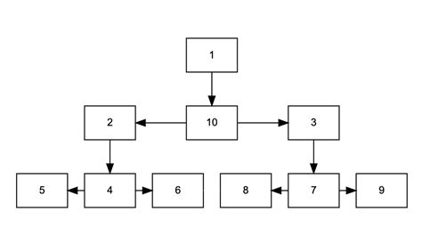 R Controlling Position Of Boxes In Diagrammer Stack Overflow