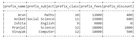 Add Suffix And Prefix To All Columns In Pyspark Geeksforgeeks
