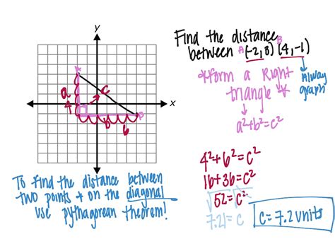 Pythagorean Theorem Coordinate Plane
