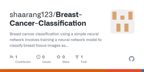 Github Shaarang123breast Cancer Classification Breast Cancer Classification Using A Simple