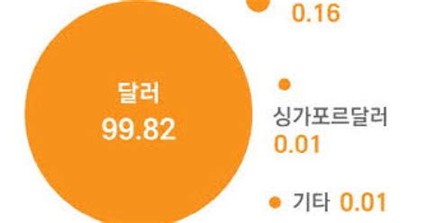 미국의 스테이블코인 독식 야심 가상자산 제도권 편입 속도낸다