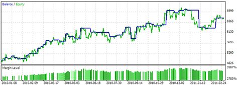 在mql5代码库免费下载metatrader 5的mql5 向导 基于 牛市 熊市 吞噬形态的交易信号 Mfi