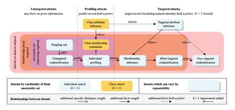 Dealing With Linkage Attacks Using Differential Privacy Mental Models 4 Life