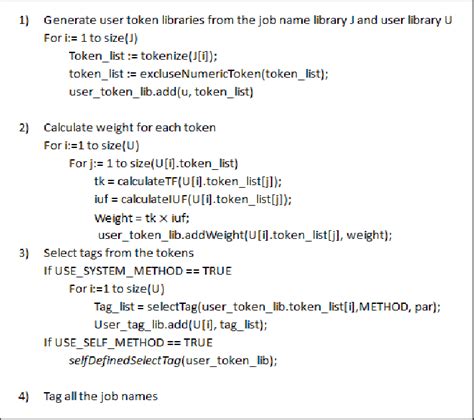Pseudocode For Job Name Tagging Download Scientific Diagram