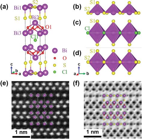 discovery of a superconductor bi5o4s3cl containing the unique bis3