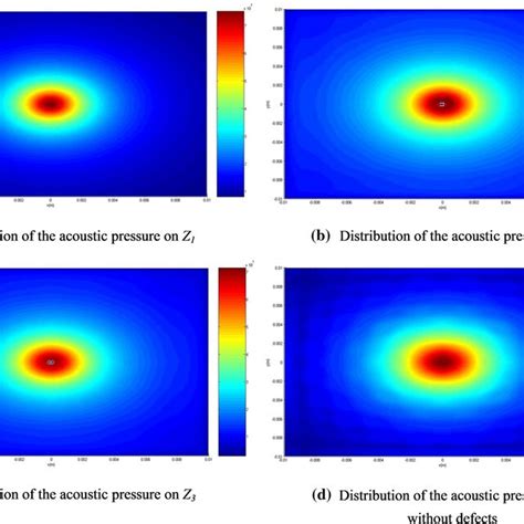 Comparison Of Angle Spectrum Method And Rayleigh Integral Method Download Scientific Diagram