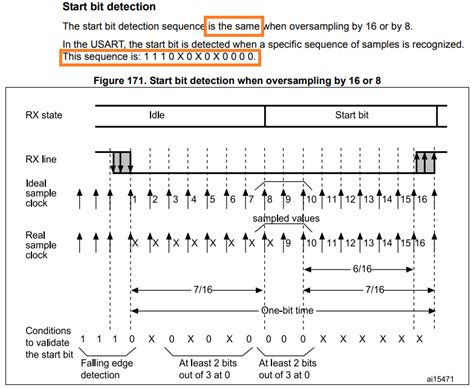 Stm32 Stm32f401 Usart Start Bit Detection Sequence When Oversampling By 8 Electrical
