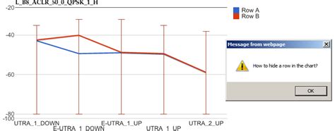Interactive Hide A Row Aka Series In Google Chart Stack Overflow