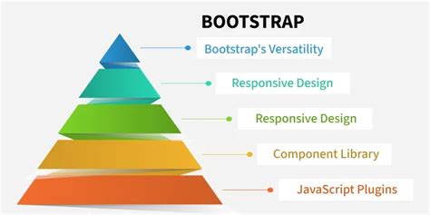 Bootstrap A Beginners Guide Geeksforgeeks
