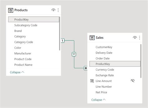 Applying A Filter On Dimension Vs Fact In Dax