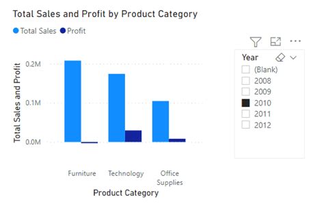 How To Create A Measure In Power BI Enjoy SharePoint