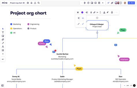 Vad är Ett Organisationsschema Miro