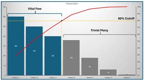 What Is A Pareto Chart The Power Of The 8020 Rule Pmaspirant