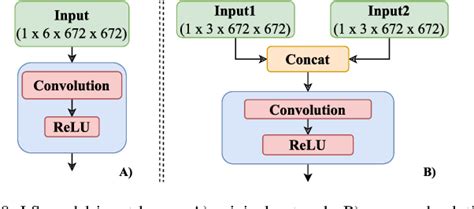 Figure 1 From Hardware Acceleration Of Deep Neural Networks For Autonomous Driving On Fpga Based