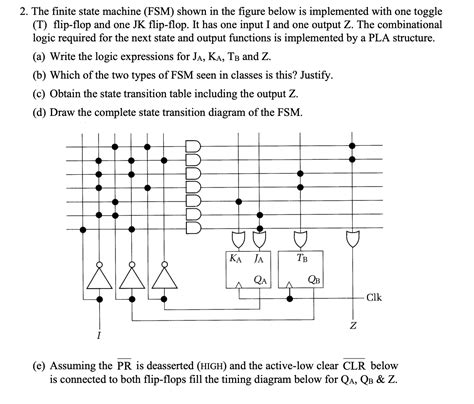 Solved The Finite State Machine FSM Shown In The Figure Chegg