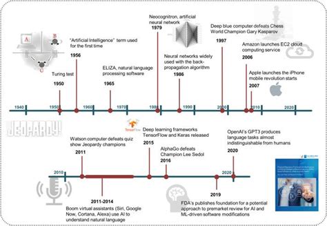 Tosca Automation Tool — A Complete Guide By Sesame Technologies Medium