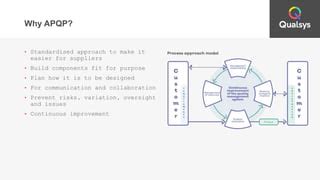 APQP Training Presentation PPTX