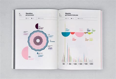 710 best data visualization ideas data visualization infographic