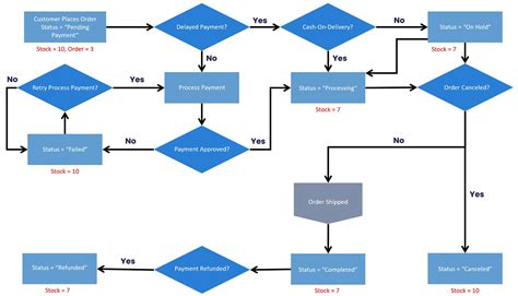 Woocommerce Inventory Management Wp All Import