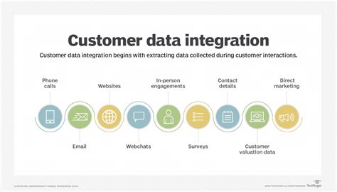 What Is Customer Data Integration Cdi Astera