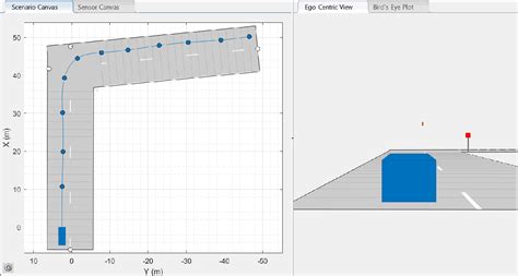 Requirements Verification And Validation For An Autonomous Driving