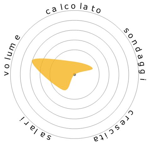 Operatori Di Strumenti Controllati Numericamente Da Computer I Robot