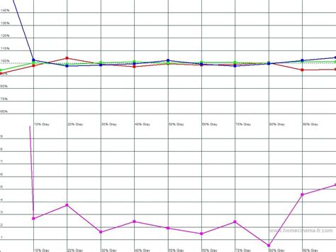 Basic Guide To Color Calibration Using A Cms Updated And Enhanced