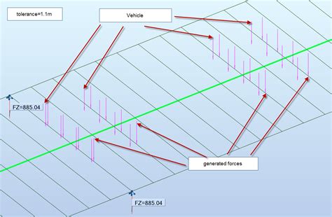 Solved Issues Bug In Moving Load Application Autodesk Community