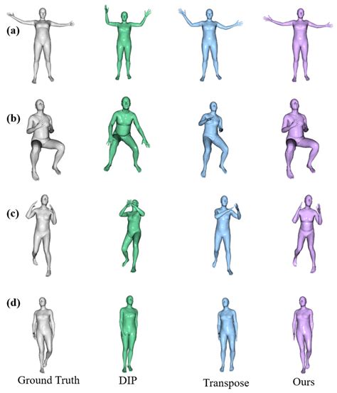 sensors free full text three dimensional human pose estimation from sparse imus through