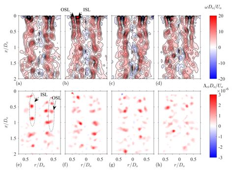 Examples Snapshot Contour Plots Of The Instantaneous Vorticity Upper Download Scientific