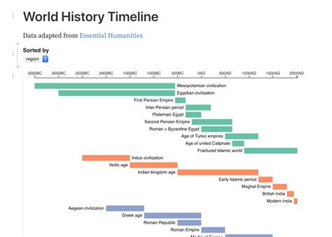 The Magic Notebook For Exploring Data Observable