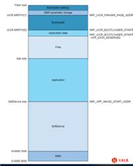 Thread BLE DFU Through Ble Nordic Q A Nordic DevZone Nordic DevZone