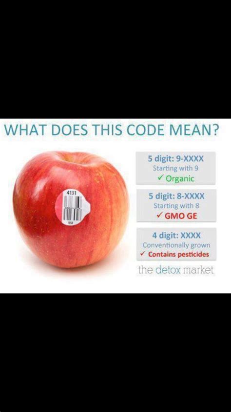 Pin By Ana Amay On Code Meaning Code Meaning Coding Get Healthy