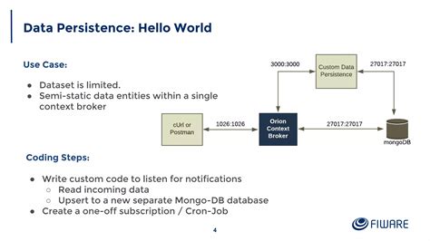 Strategies For Context Data Persistence Ppt