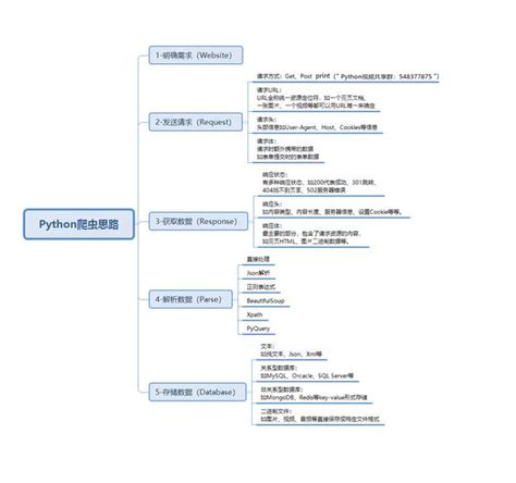 Python爬取汽車之家所有車型數據以後買車就用這個參考了 每日頭條