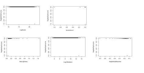 R How To Detect Outliers From Residual Plot Cross Validated