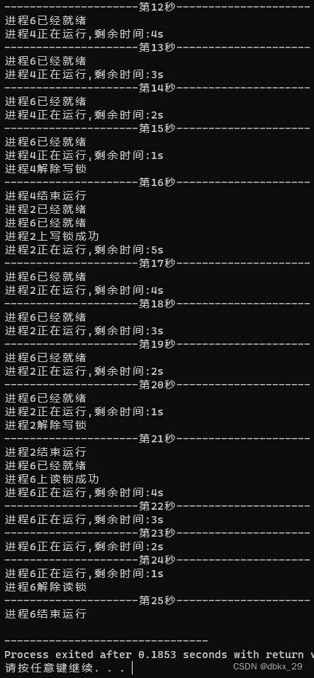 资源库 操作系统原理 实验一：读者 写者问题模拟实现模拟实现读者 写者问题。 Csdn博客